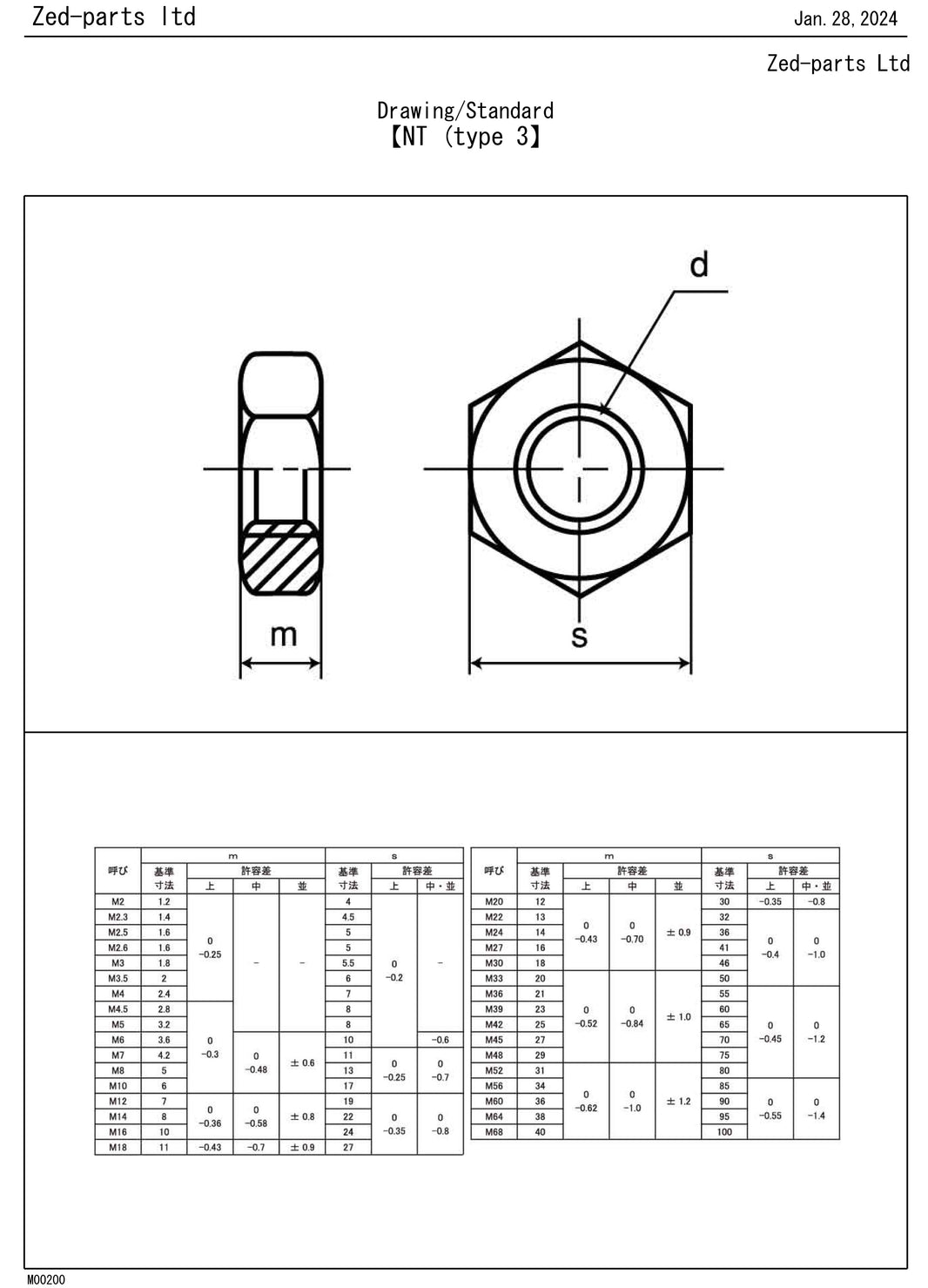 JIS Hex, Acorn, Dome, Flanged, Lock Nuts Steel – JIS-Fasteners.com